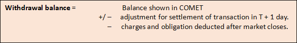 What is the withdrawable balance?
